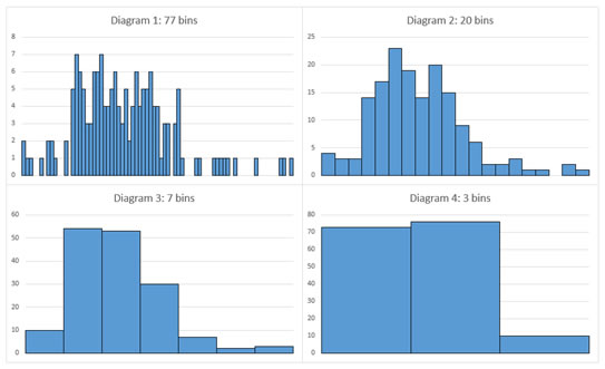 2.5.3. Creating bins